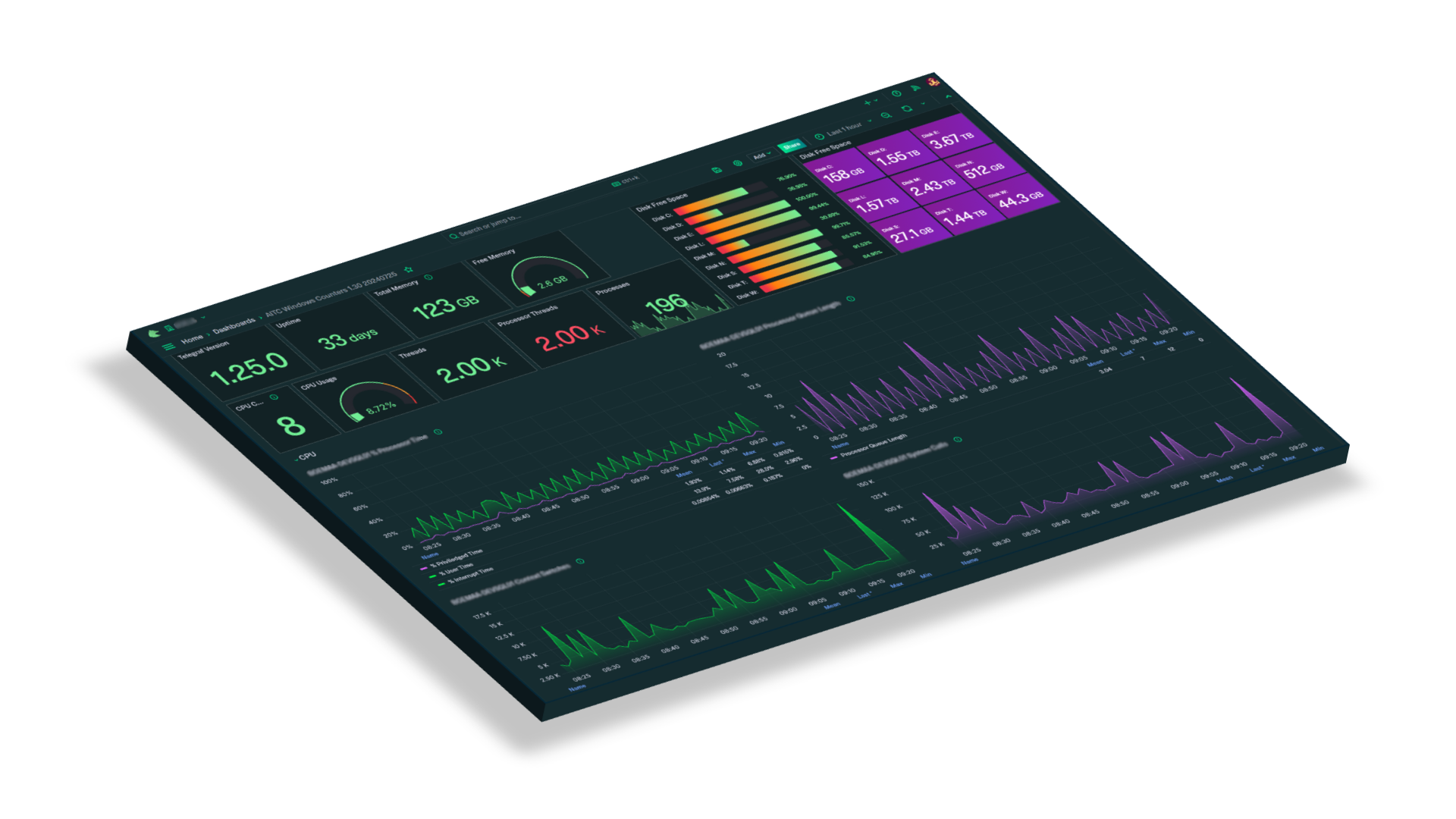 Monitorización SQL Server y Azure SQL | Coyote Monitor